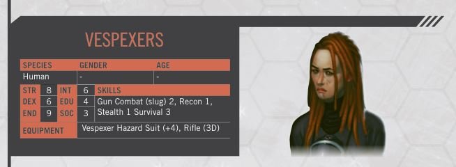 Character Sheet Template | Mongoose Publishing