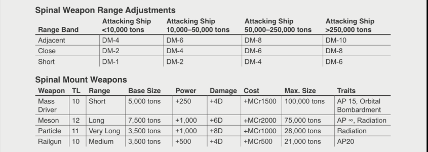 High Guard 2022 Question; Armor, Spinal Mounts, and Damage Multiples ...