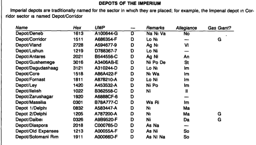 Who Builds Imperial Navy Ships and Where Do They Do It? | Mongoose ...